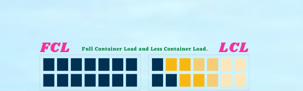 Difference Between FCL and LCL in shipping Archives - SLR Shipping LLC Difference Between FCL and LCL in shipping Archives - SLR Shipping LLC